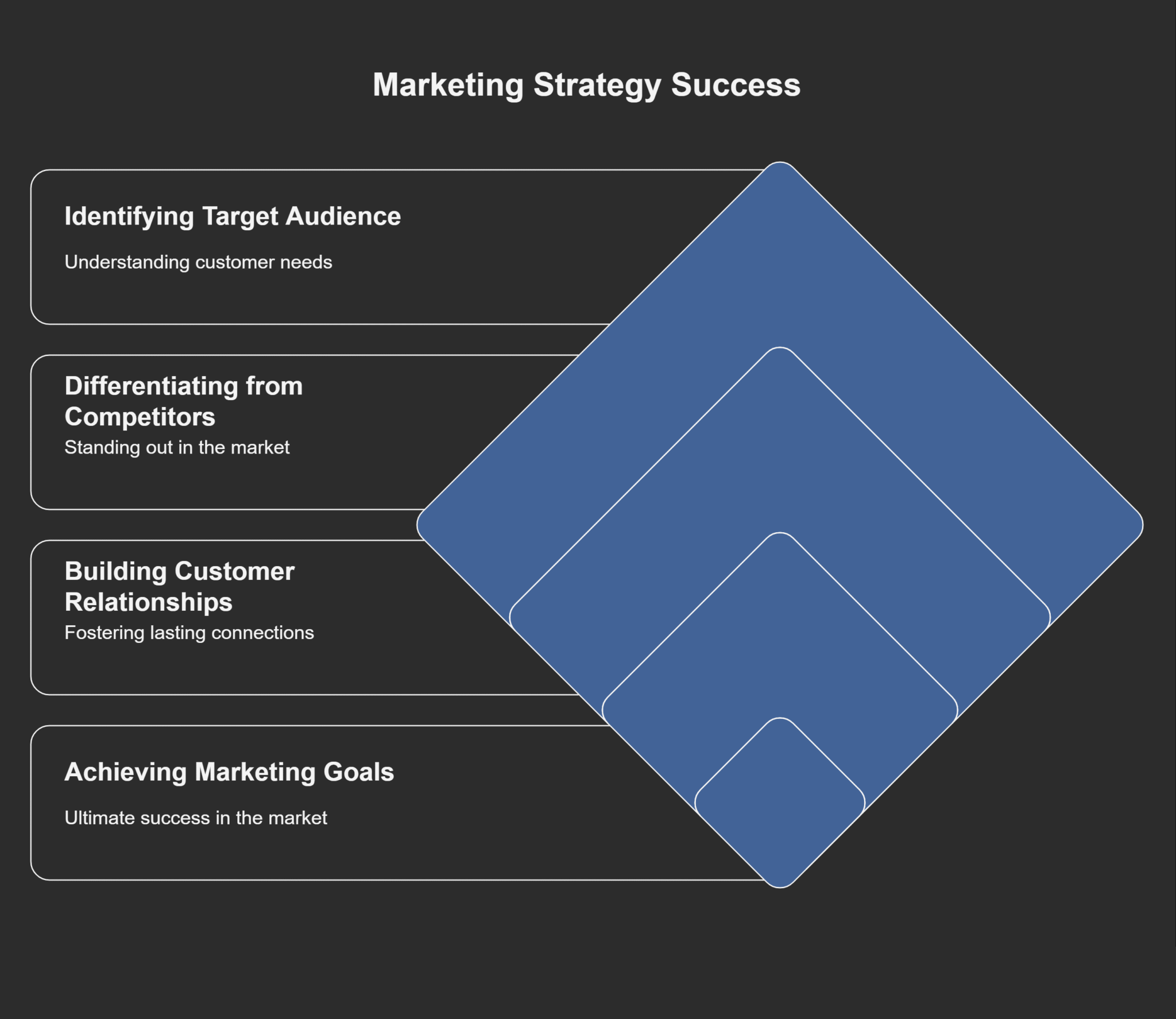 Marketing Strategy Service: Elevating Your Brand’s Success – Tideway ...